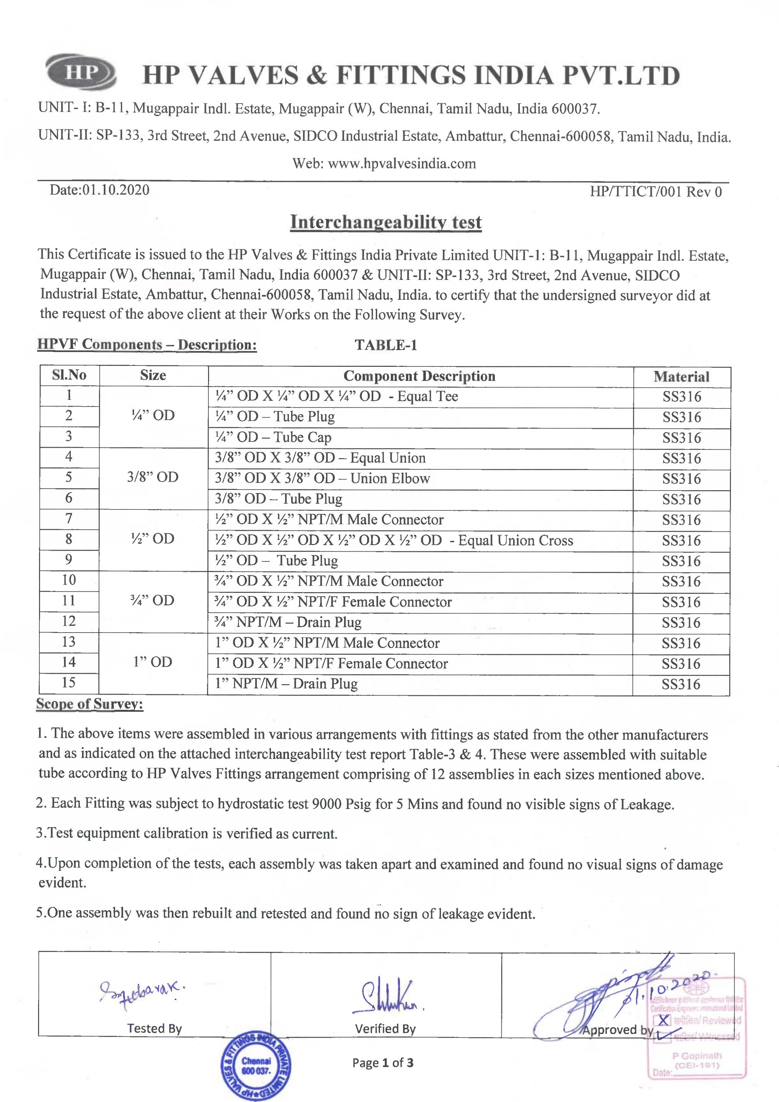Valves and Fittings | Leading Valves Manufacturer in India | Valves ...