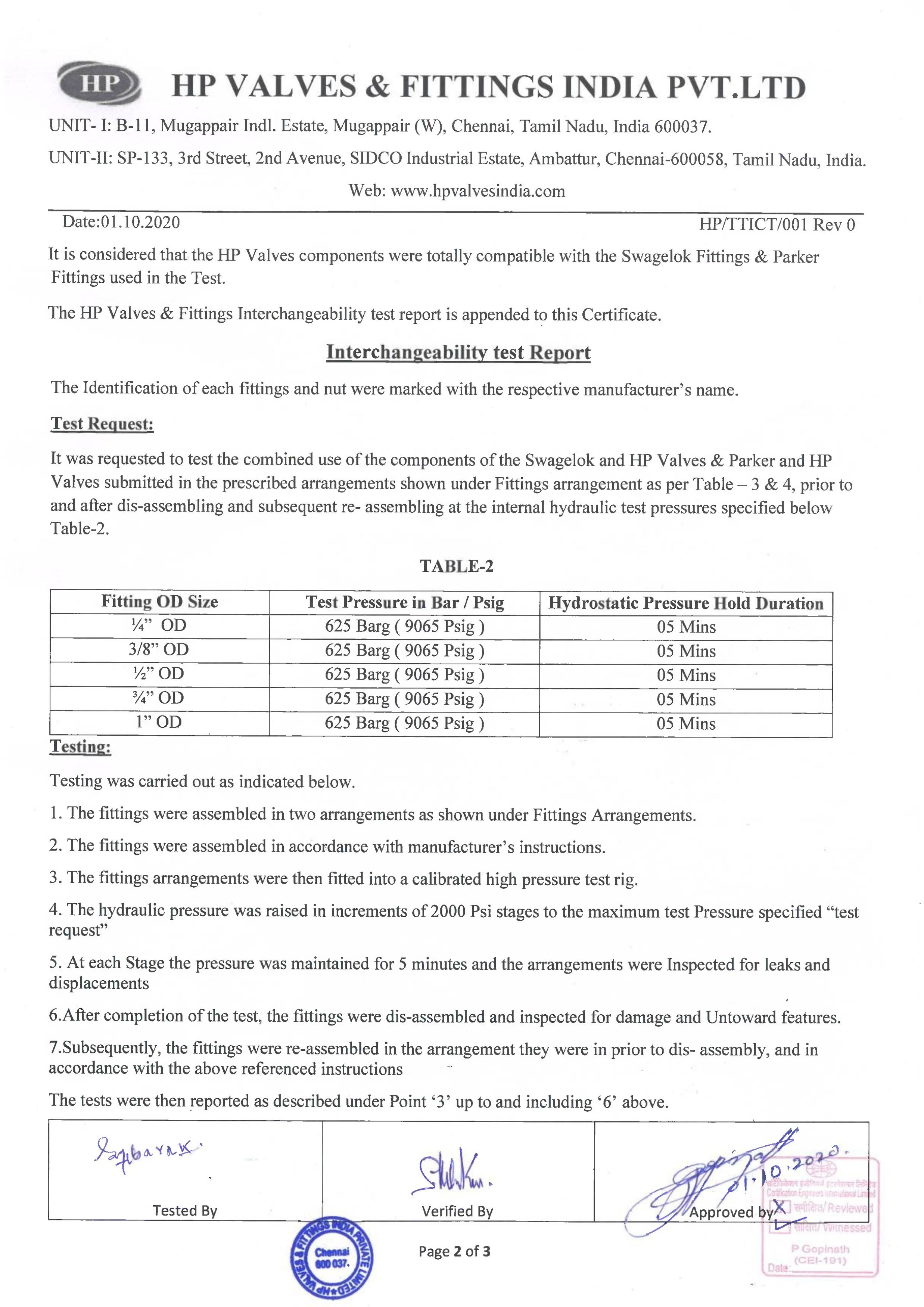 Valves and Fittings | Leading Valves Manufacturer in India | Valves ...