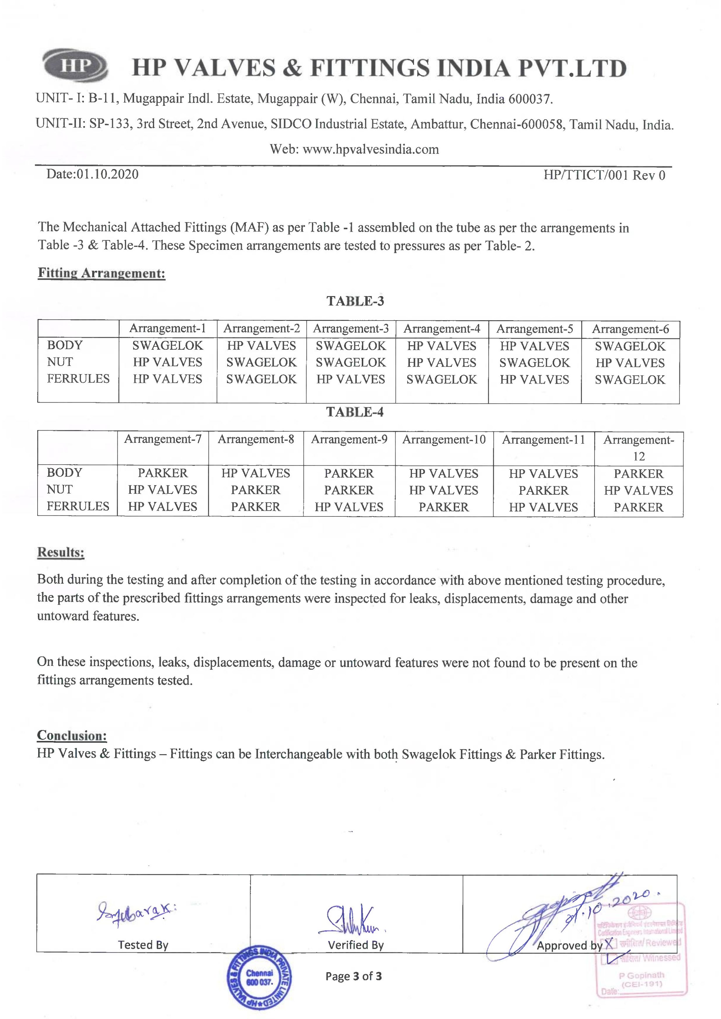 Valves and Fittings | Leading Valves Manufacturer in India | Valves ...